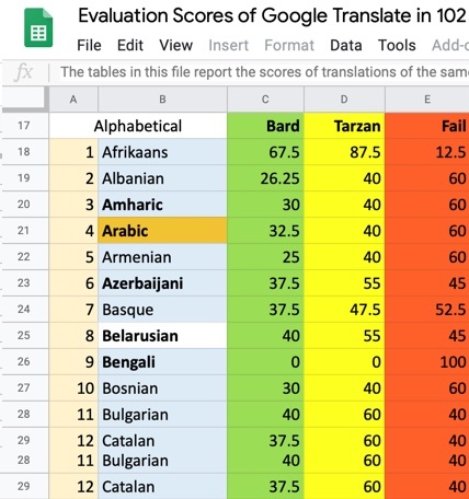 What Is Jamaican Age Called On Google Translate - Infoupdate.org